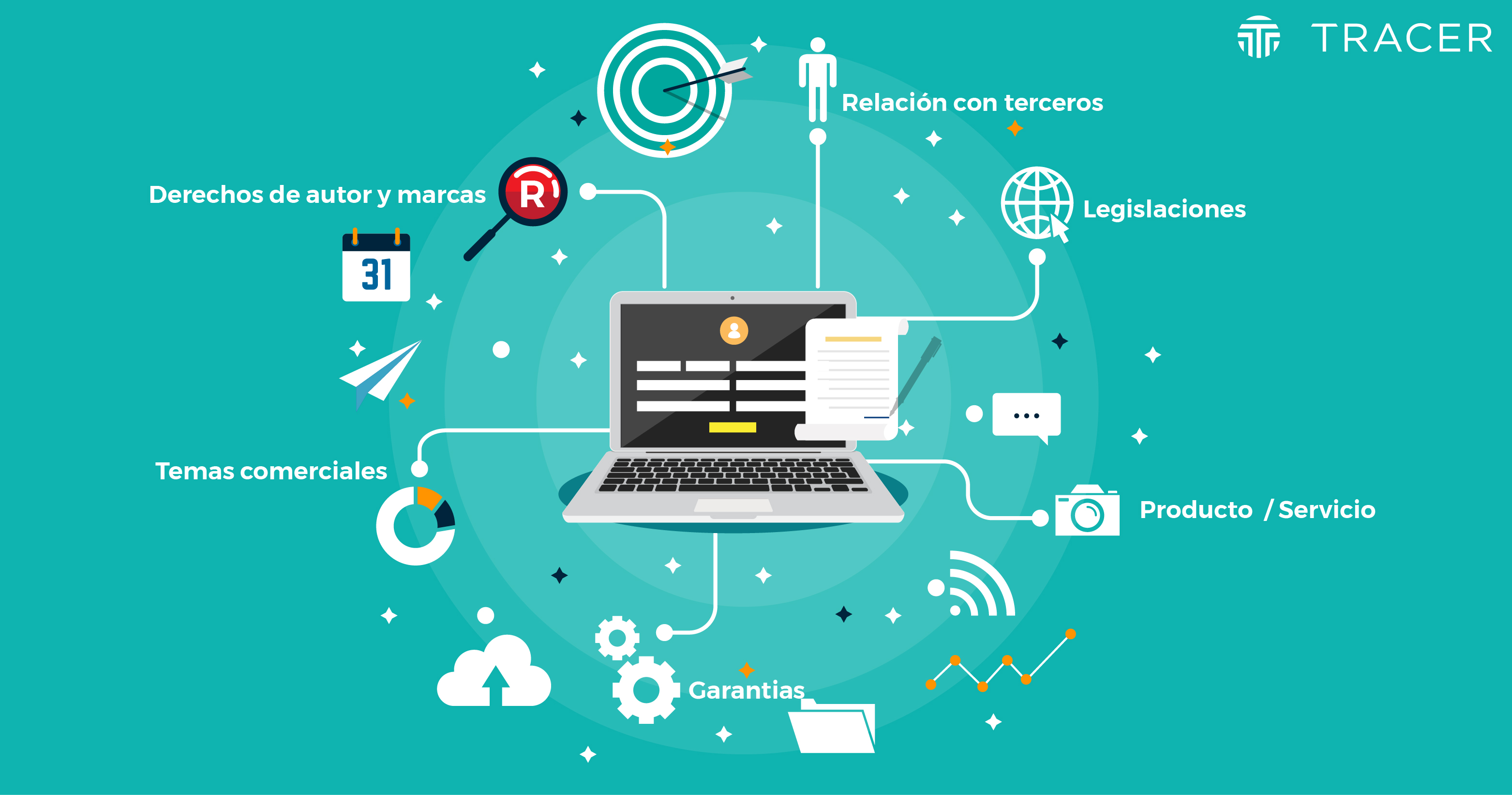 6 puntos básicos que no deben faltar en un contrato de "términos y condiciones de uso" para ...